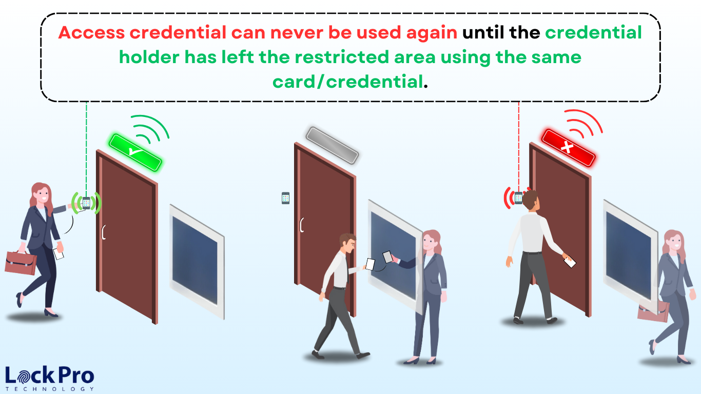 Anti Passback Access System : What it is and How it Use? - Lockpro Sdn Bhd