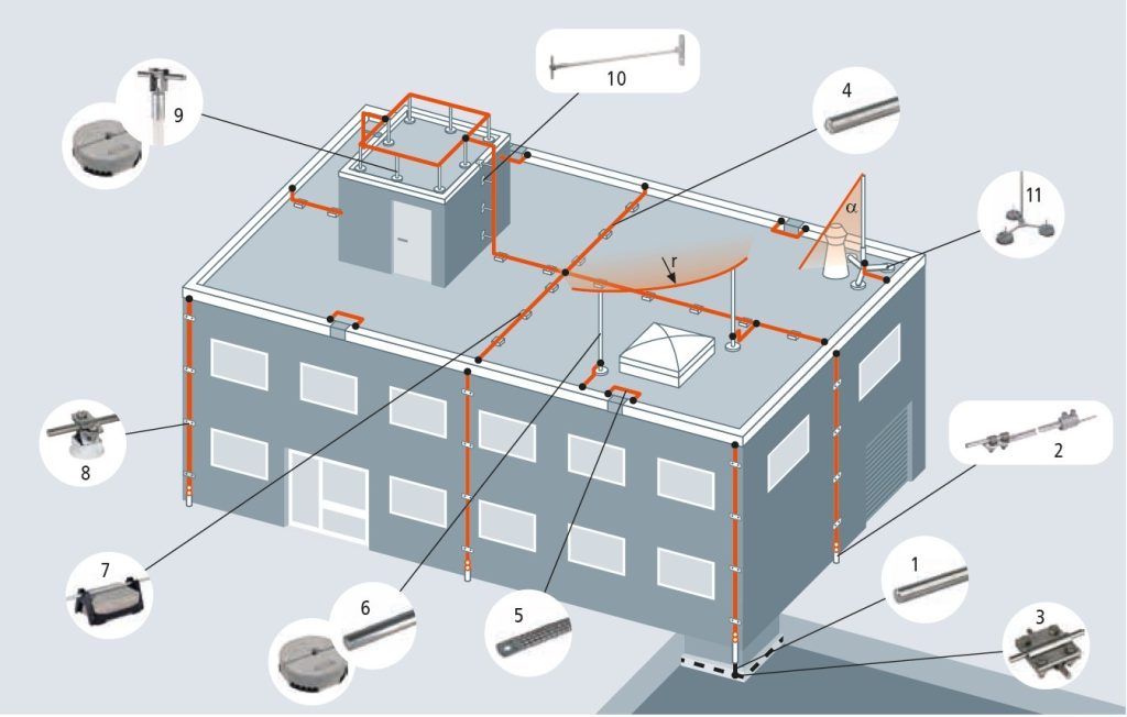 Causes and Solutions of Electric Tripping in Malaysia - Lockpro Sdn Bhd